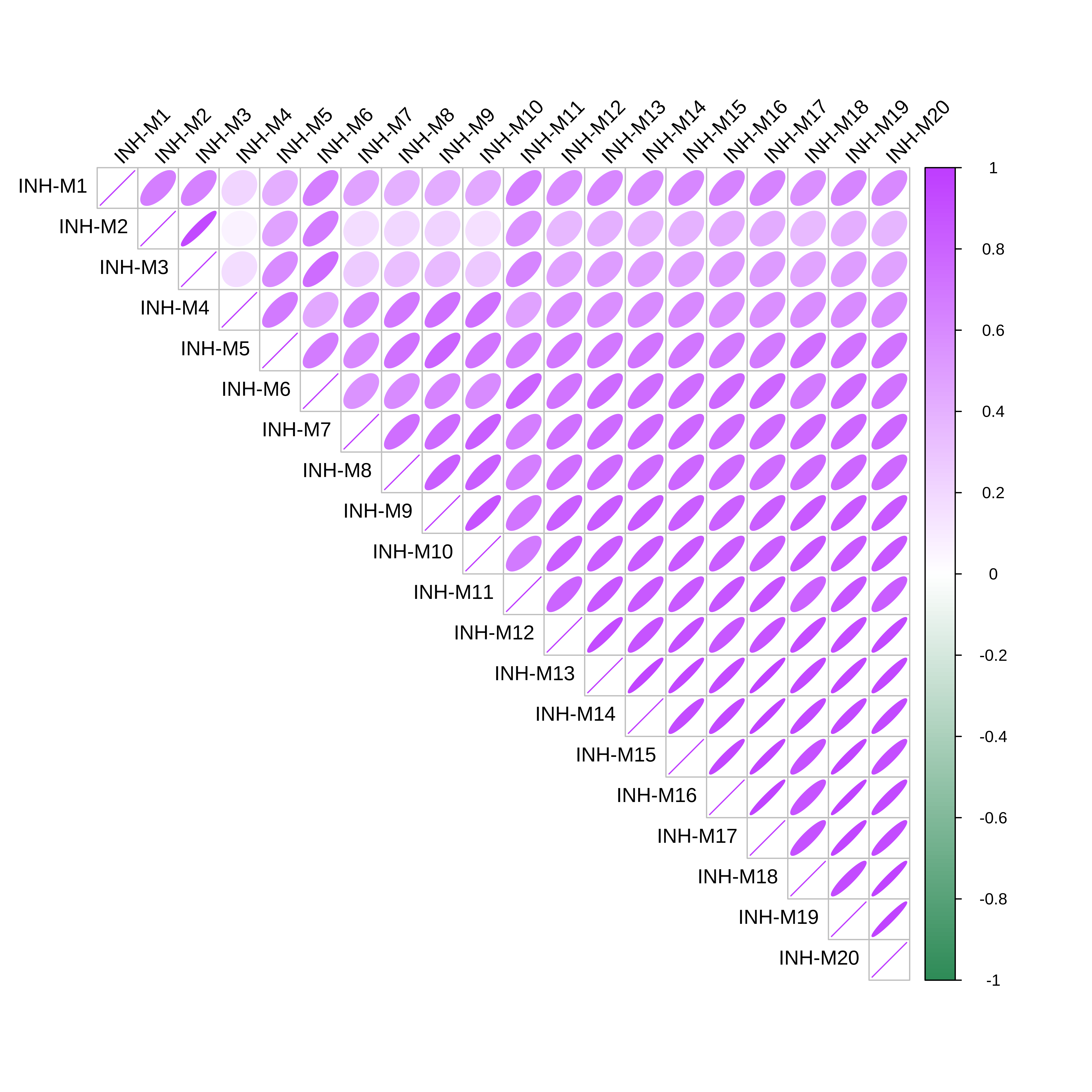 hdwgcna官网教程 详解-CSDN博客