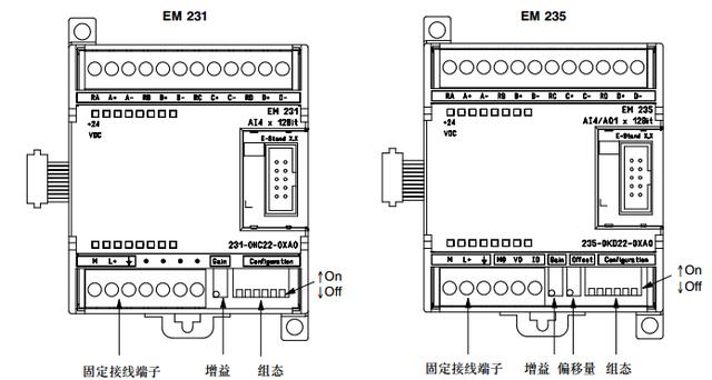西门子em235模块的功能_玩转西门子S7-200模拟量-CSDN博客