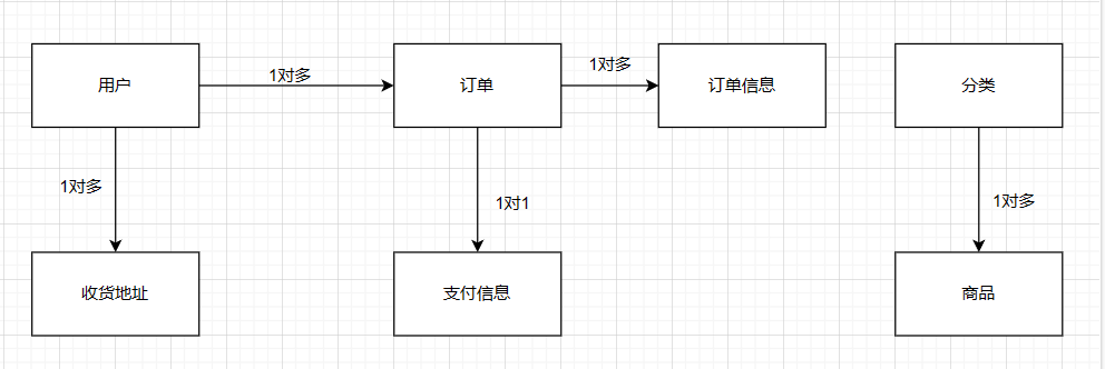 电商支付实战项目与相关面试题总结(全程教学java后端开发简历第一个基础项目)聚合支付项目面试总结 Csdn博客