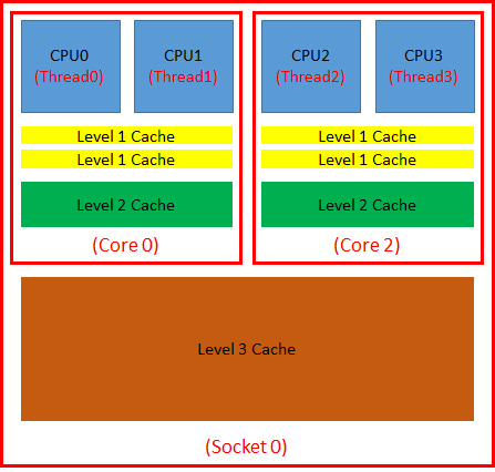 KVM半虚拟化设备virtio及性能调优实践_virtio kvm-CSDN博客