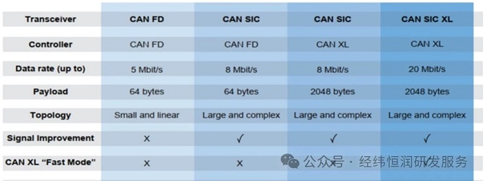 CANXL协议解读系列 | (2)一文读懂ISO 11898-2：2024 CANXL物理层-CSDN博客