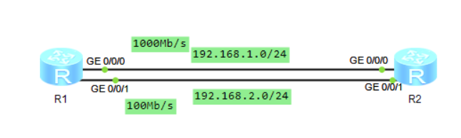路由转发及静态-CSDN博客