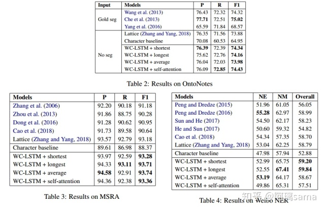 BilSTM 实体识别_命名实体识别NER论文调研-CSDN博客