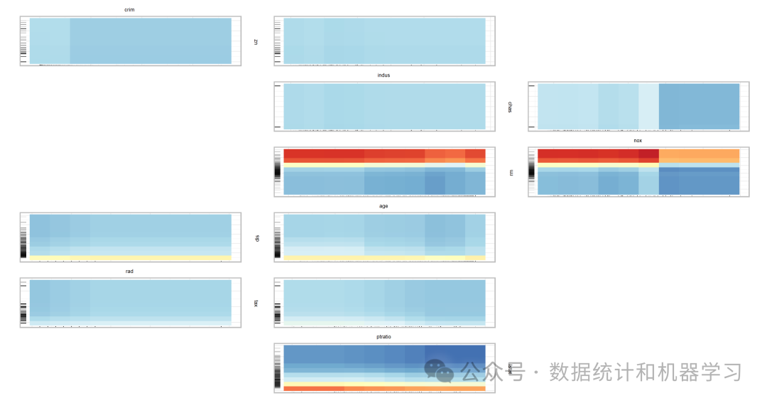 R语言-新颖的可解释性机器学习（vivid）_vivid机器学习可解释性mlr3-CSDN博客