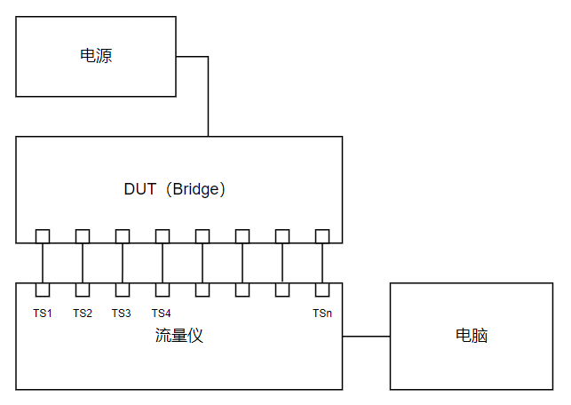 汽车领域：基础软件验证平台_gliwa t1-CSDN博客