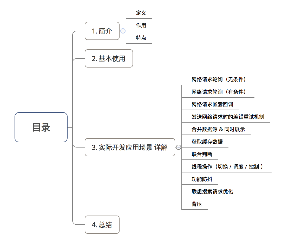 Carson带你学Android：什么时候应该使用Rxjava？(开发场景汇总)_android rxjava-CSDN博客