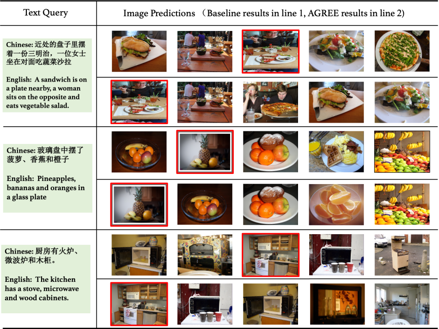 WSDM'23 | 基于实体对齐的文图检索优化算法-CSDN博客