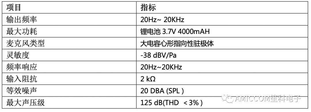 5.8GHz 全数字 全功能无线 4T4R 及有线网络会议系统方案_收发通道数:4t4r-CSDN博客