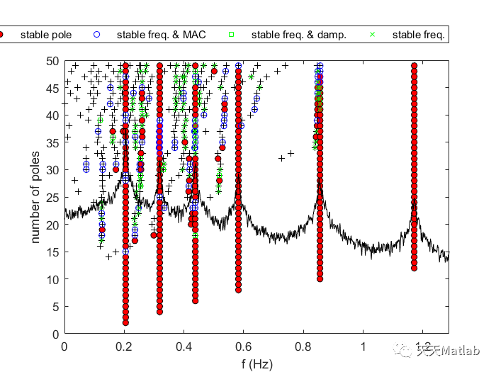 使用应用于环境振动数据的 SSI-COV 算法自动识别线状结构的模态参数附matlab代码-CSDN博客