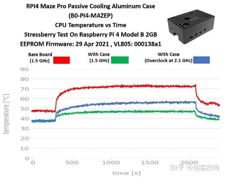 树莓派4B（Raspberry Pi 4B ）的功耗是什么水平？_树莓派功耗-CSDN博客