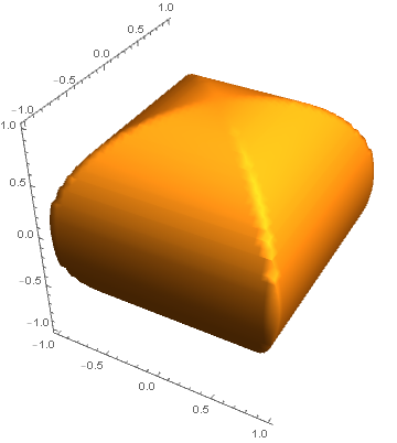 Mathematica绘制函数_table[plot[f[x]-CSDN博客