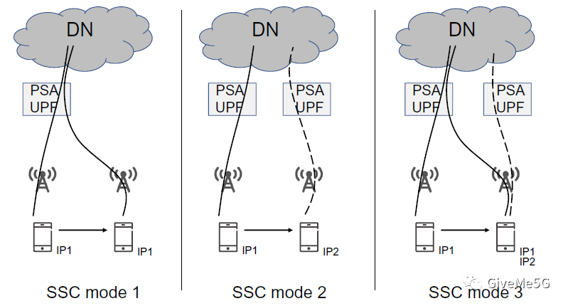 make j4什么意思_5G SA PDU Session建立流程（1） 什么是PDU Session？-CSDN博客