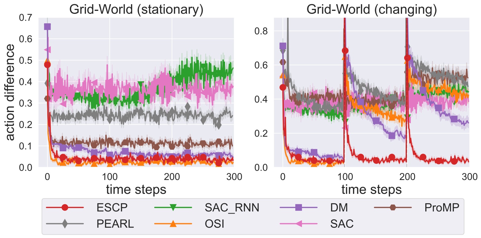 智能体如何应对环境突变：快速感知和自适应-CSDN博客