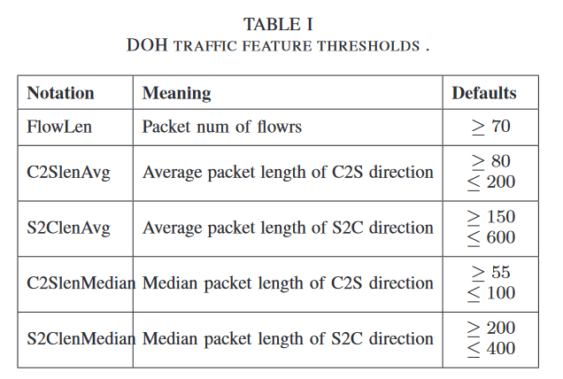 【论文阅读】Identifying DoH Tunnel Traffic Using Core Feathers and Machine ...