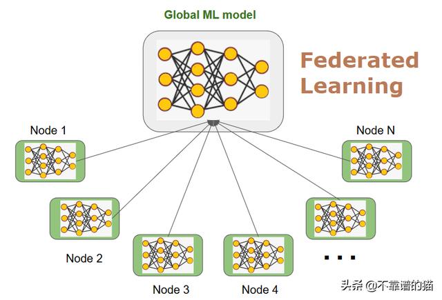 tensorflow 版本列表_联邦学习:Tensorflow中的逐步实现-CSDN博客