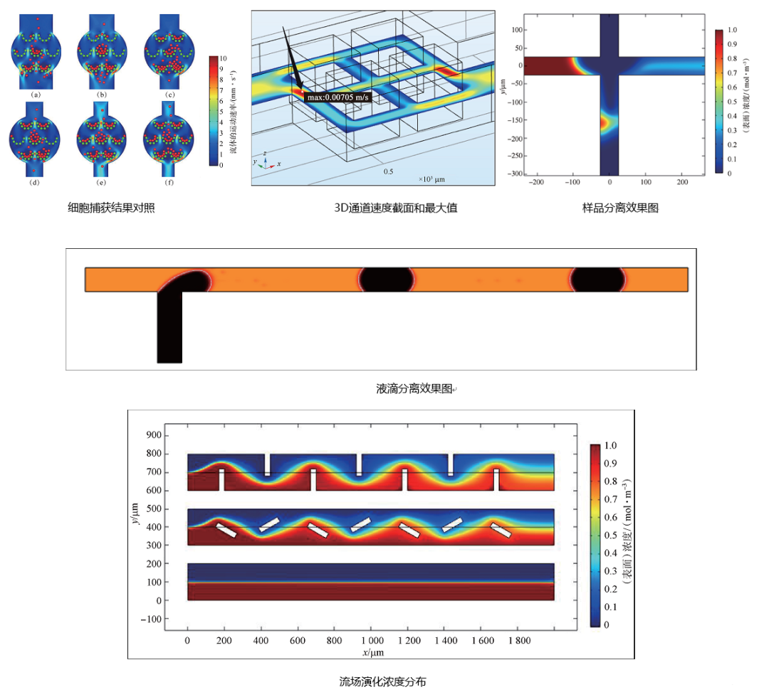 微流控芯片分析方法与应用-CFD培训班-有空学下LBM和COMSOL软件_微流控 实验教学-CSDN博客