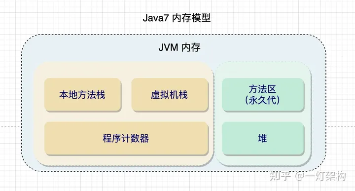 Java8为什么使用元空间替换永久代?java 8 方法区 Csdn博客