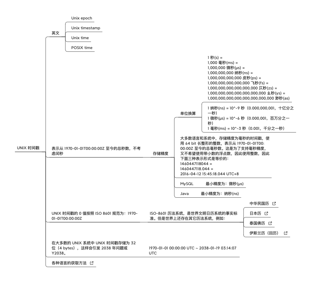 UNIX 时间戳总结_unix时间戳耗尽-CSDN博客