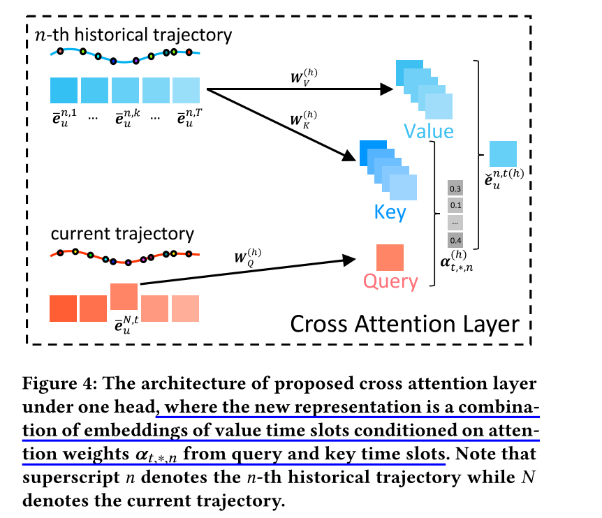 PeriodicMove: Shift-aware Human Mobility Recovery with Graph Neural Network(CIKM2021)-CSDN博客