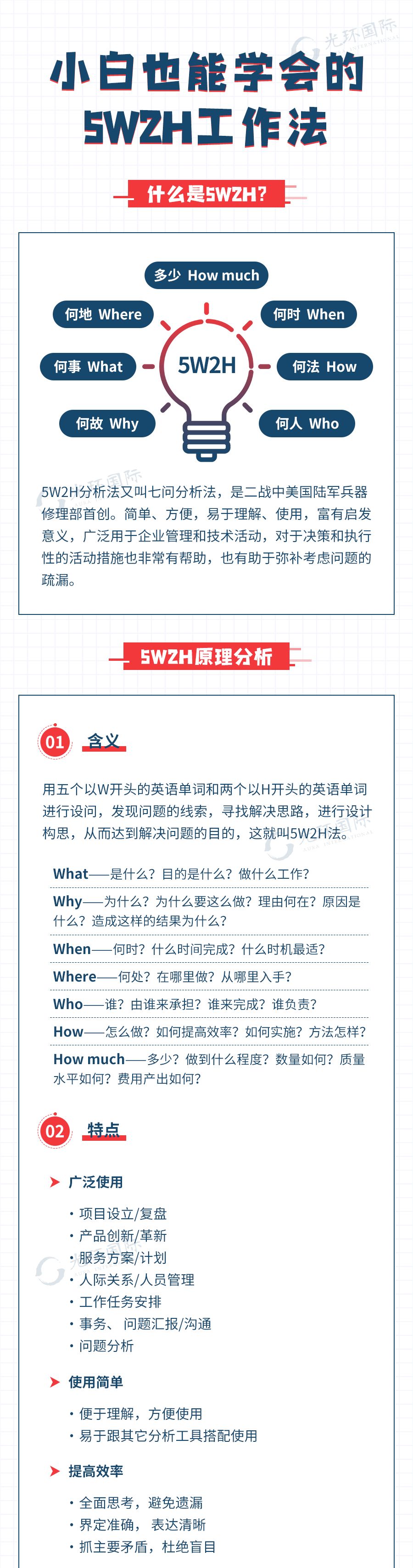 5w2h原则指的是什么_小白也能学会的5W2H工作法-CSDN博客