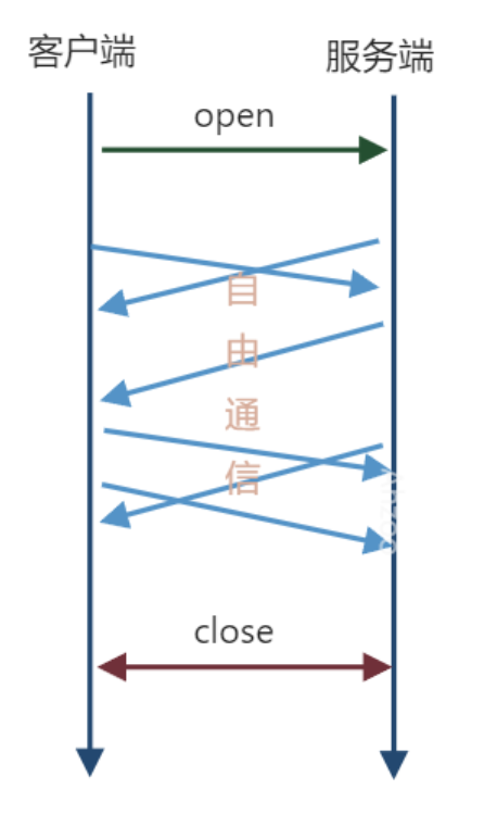 长连接:chatgpt流式响应背后的逻辑 京东物流技术团队chatgpt怎么实现长链接的 Csdn博客