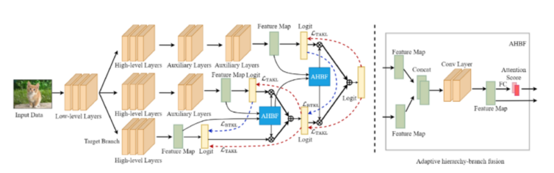 AAAI 2023 | 优图16篇论文速览，含多标签分类、姿态估计、目标检测、HOI、小样本学习等研究方向...-CSDN博客