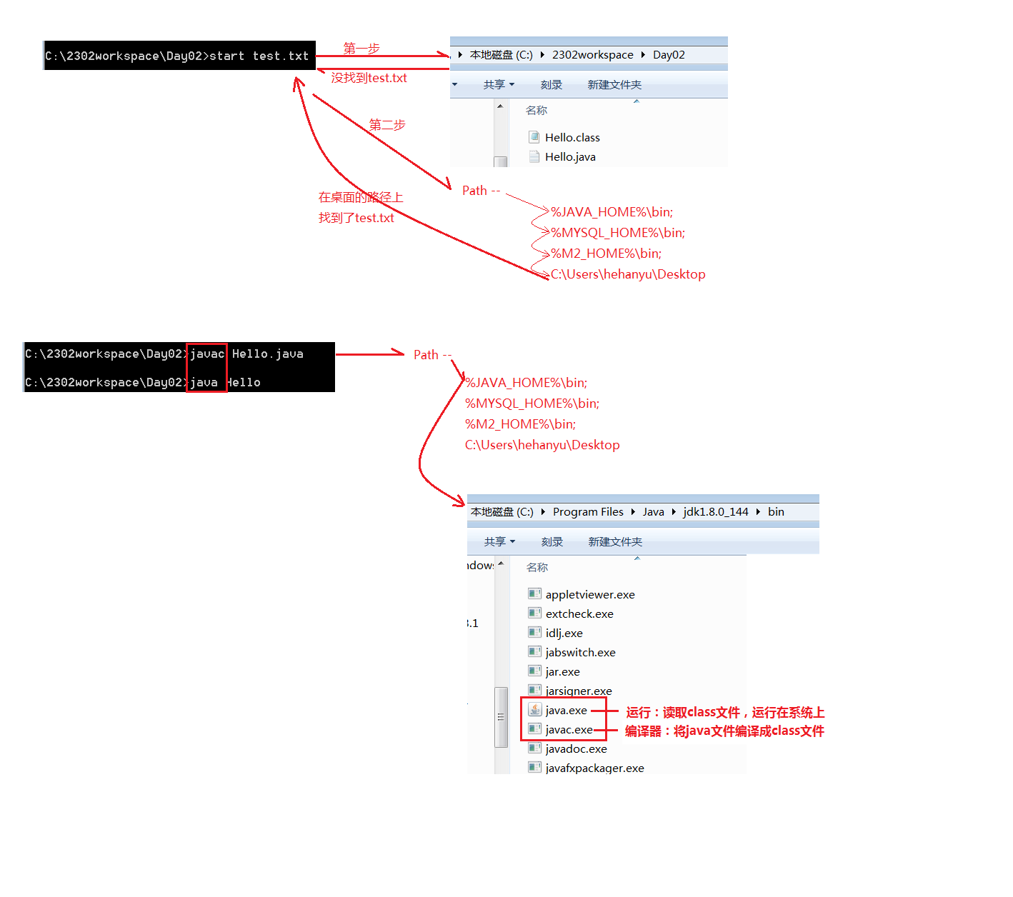 Java——发展史、特性、关键字、标识符、变量、数据类型-CSDN博客