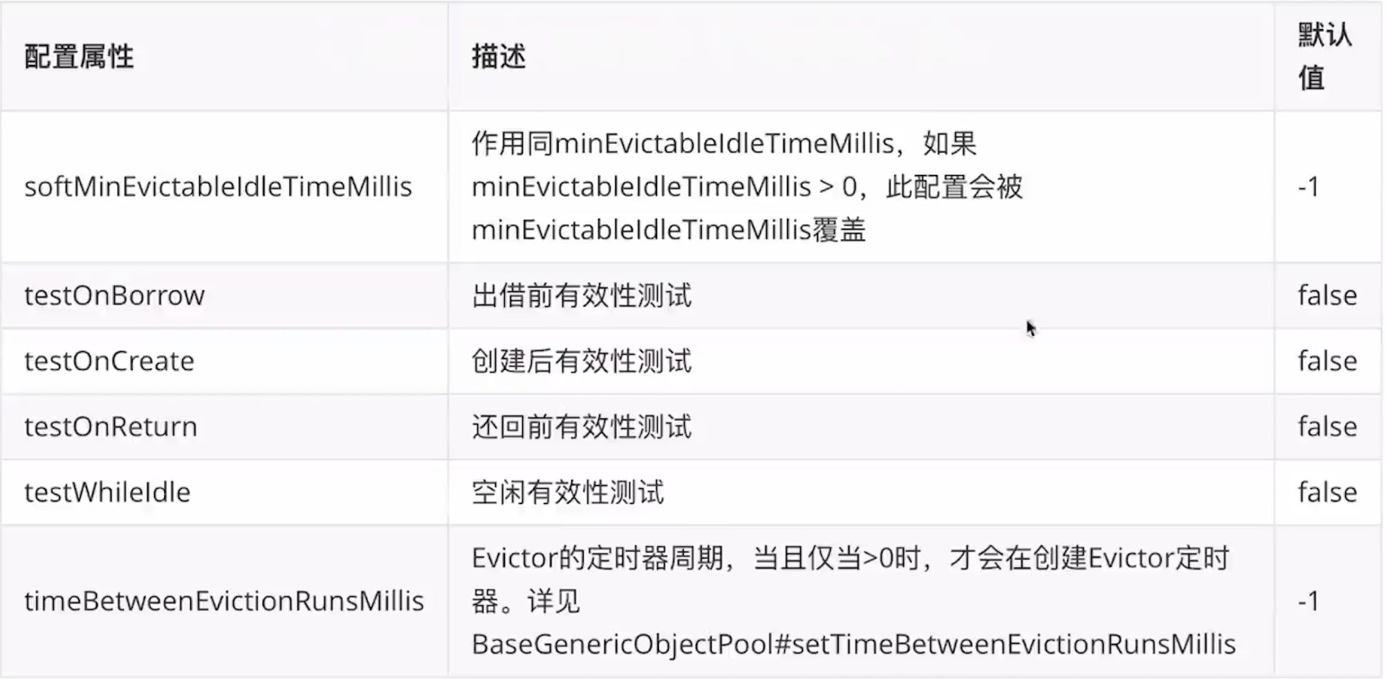 对象池 Commons Pool2 Csdn博客