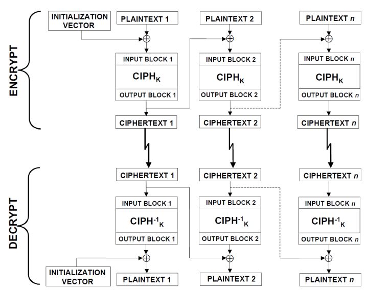 AES_aes算法 完整性-CSDN博客