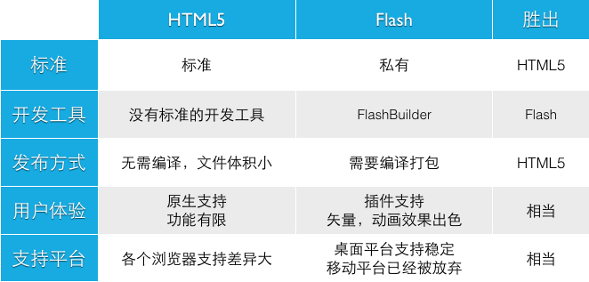 html5 演进状态,HTML5的现状与未来发展趋势-CSDN博客