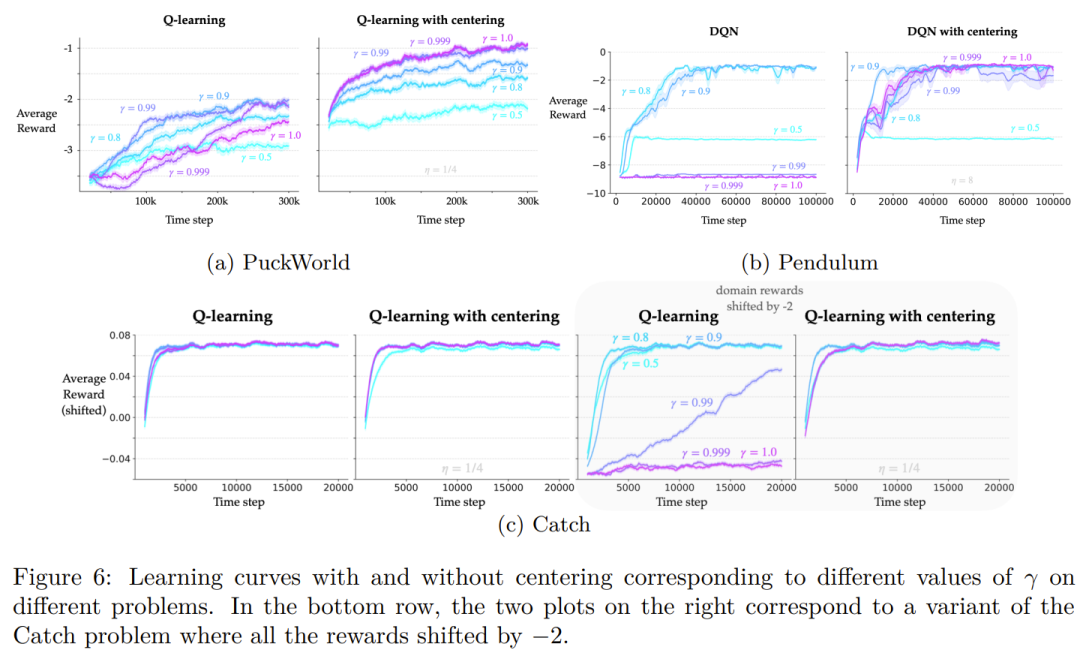 强化学习之父Sutton给出一个简单思路，大幅增强所有RL算法-CSDN博客
