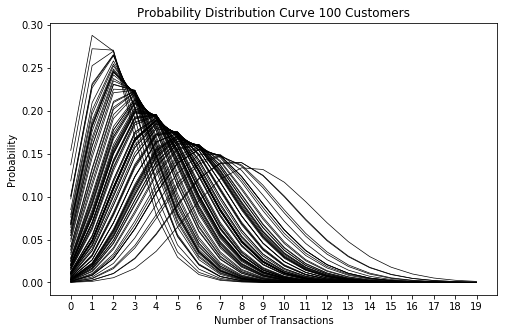 python xgb模型 预测_数据运营36计(六)：BG/NBD概率模型预测用户生命周期LTV，Python实现...-CSDN博客