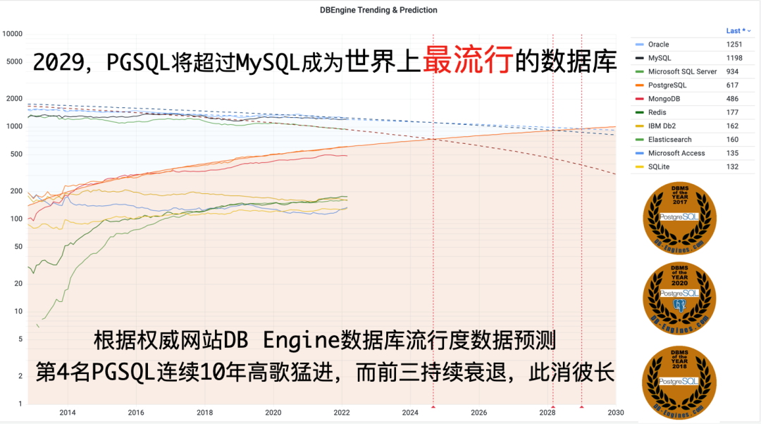 Pigsty是什么?-CSDN博客