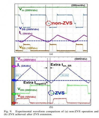 pwm整流器及其控制_TCM PFC 的原理、控制、仿真以及实现_weixin_39813574的博客-CSDN博客