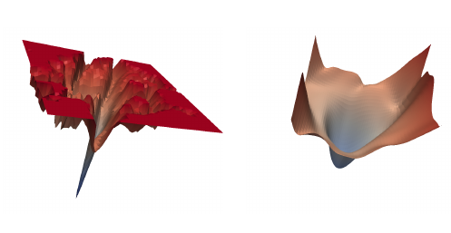 Sharpness-Aware Minimization for Efficiently Improving Generalization-CSDN博客