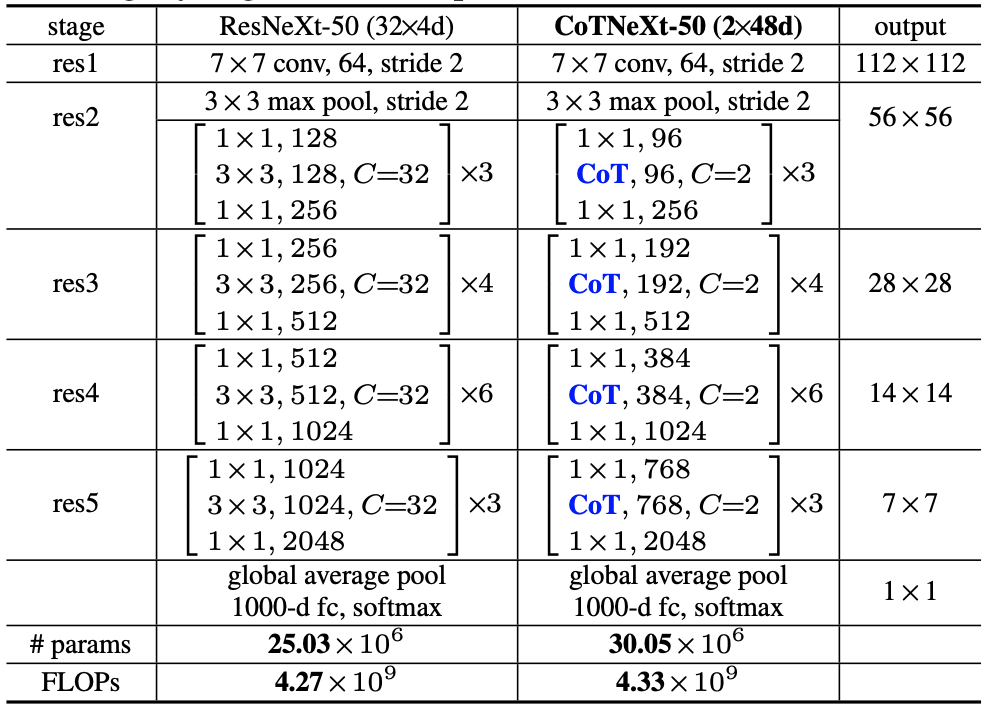 【论文笔记】Contextual Transformer Networks for Visual Recognition_cot注意力机制-CSDN博客