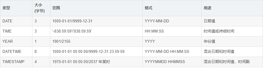 Mysql 数据类型长整型mysql之数据类型 第三篇 Csdn博客 9494
