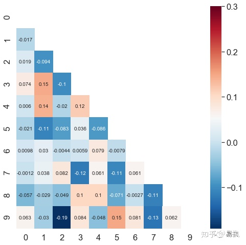 python 热力图_Python可视化 | Seaborn5分钟入门(六)——heatmap热力图-CSDN博客