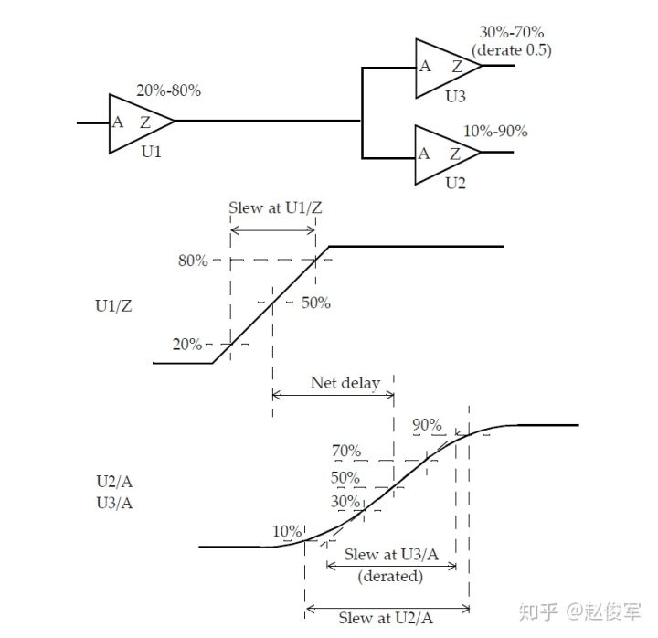 [Chapter 5: Delay Calculation Next] Static Timing Analysis Bible ...