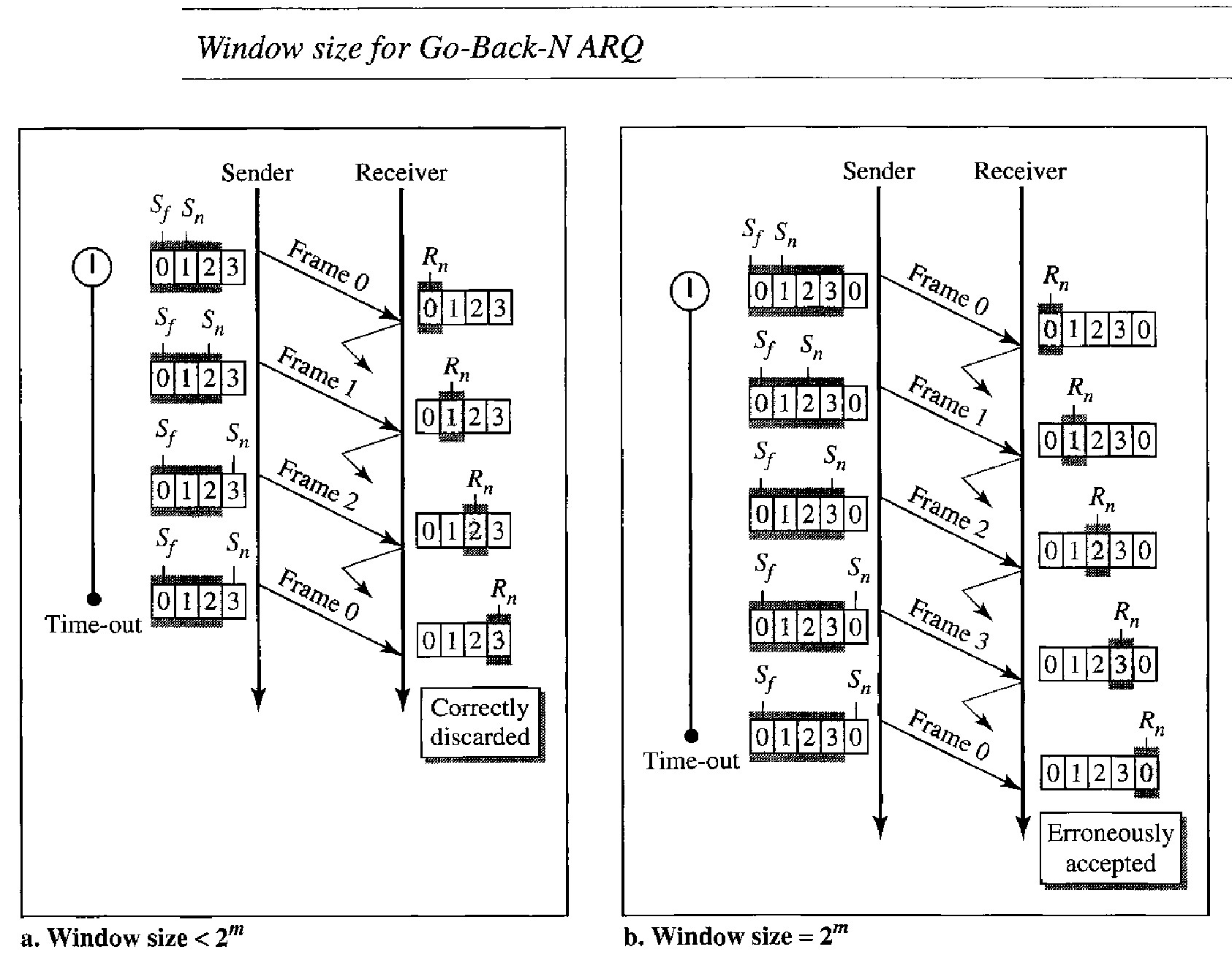 计算机网络-后退N帧协议(GBN)窗口大小_go-back n arq发送方窗口大小定义-CSDN博客
