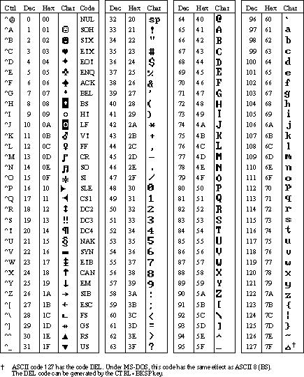 字符斜杠是合法常量吗c语言常量表达 Csdn博客
