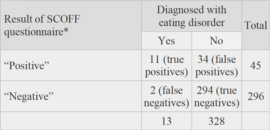 统计问题122问: 筛选试验: 阳性预测值-CSDN博客