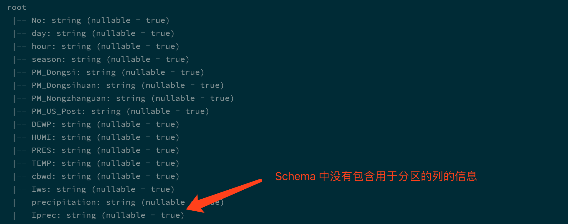 Spark系列17： Dataframereader读取jsonparquet等格式文件详解dataframereader Load Csdn博客 
