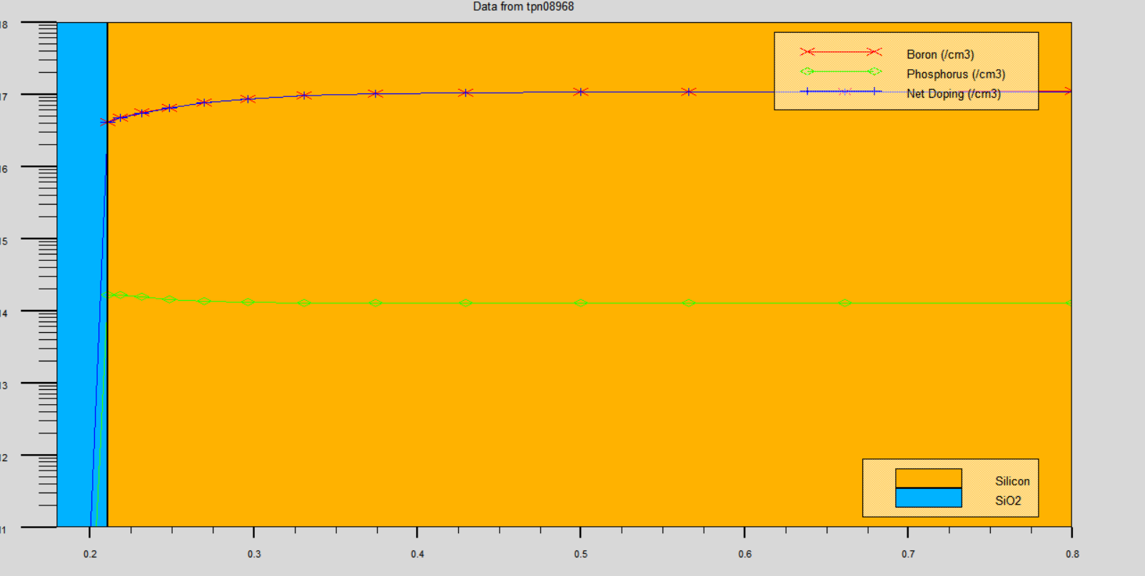 Silvaco学习笔记（一）毕设相关-CSDN博客