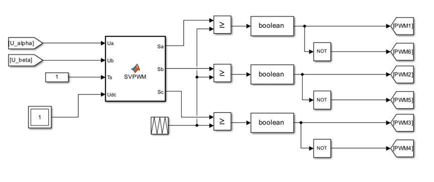 基于PI双闭环解耦控制的三相SVPWM电压型逆变器(4)--仿真验证_三相逆变电路闭环仿真-CSDN博客