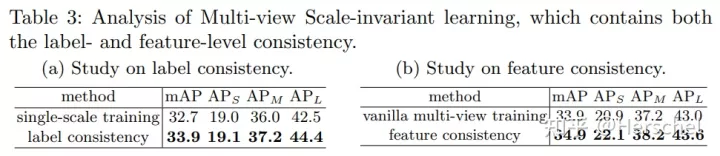 ECCV2022 | 半监督目标检测新SOTA！PseCo（商汤、南京大学）-CSDN博客
