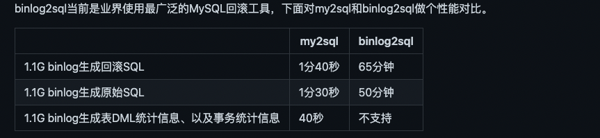 Binlog分析工具binlog解析工具 Csdn博客 