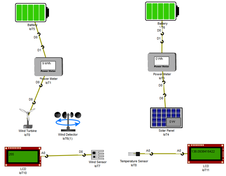 基于PT8.2的风力发电实验-CSDN博客