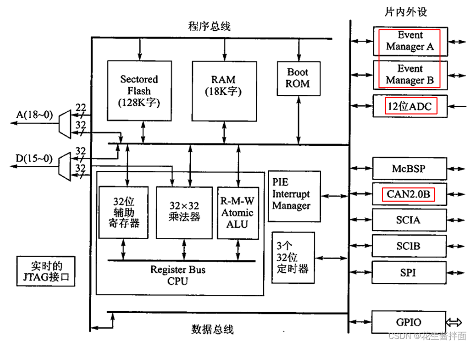 [DSP]基础概念_dsp模块是什么意思-CSDN博客