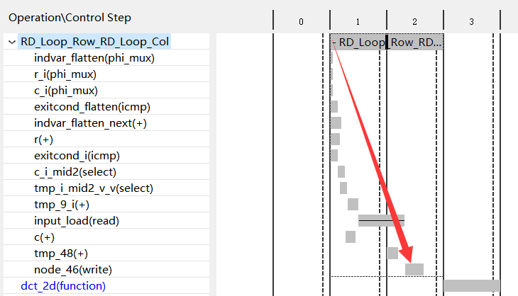 HLS实践 - 05 - 分析并使用透视图优化操作_hls怎么看一个计算花费的latency-CSDN博客